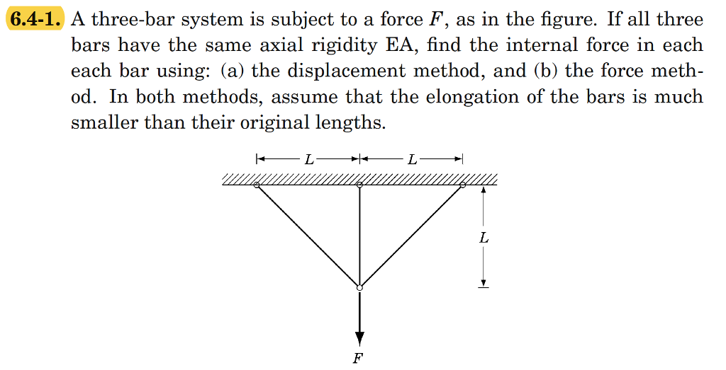 Solved 6.4-1. A three-bar system is subject to a force F, as | Chegg.com