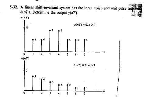 Solved 8-32. A linear shift-invariant system has the input | Chegg.com