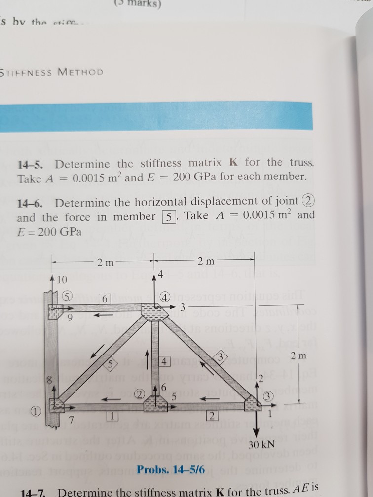 Solved Q1. Statically determinate or indeterminate truss | Chegg.com