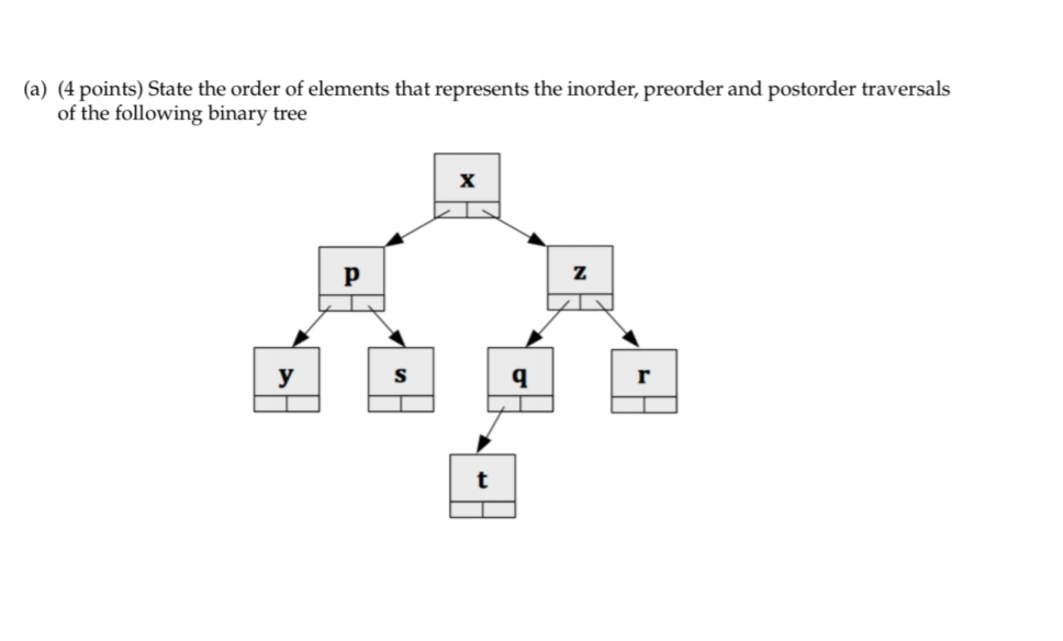 Solved (a) (4 points) State the order of elements that | Chegg.com