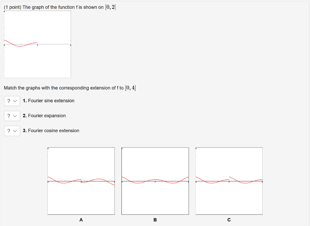 Solved (1 point) The graph of the function f is shown on | Chegg.com