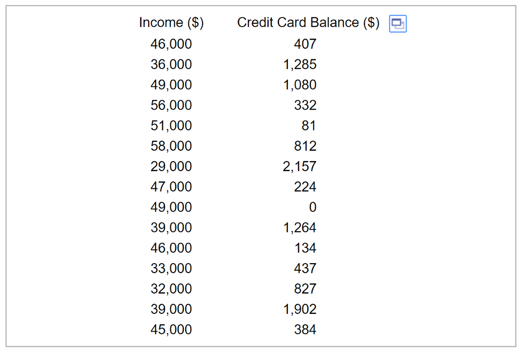 Solved A bank issues credit cards to its customers. A main | Chegg.com