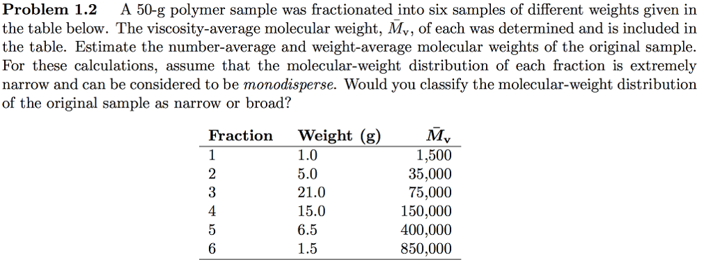 Solved Problem 1.2 A 50-g polymer sample was fractionated | Chegg.com