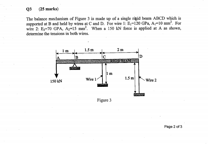 Solved The balance mechanism of Figure 3 is made up of a | Chegg.com