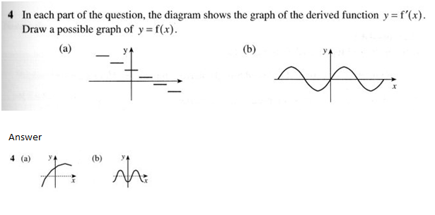 Solved In each part of the question, the diagram shows the | Chegg.com