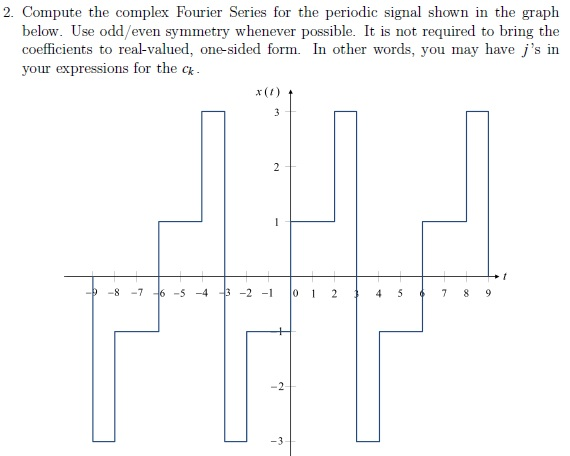 Solved Compute the complex Fourier Series for the periodic | Chegg.com