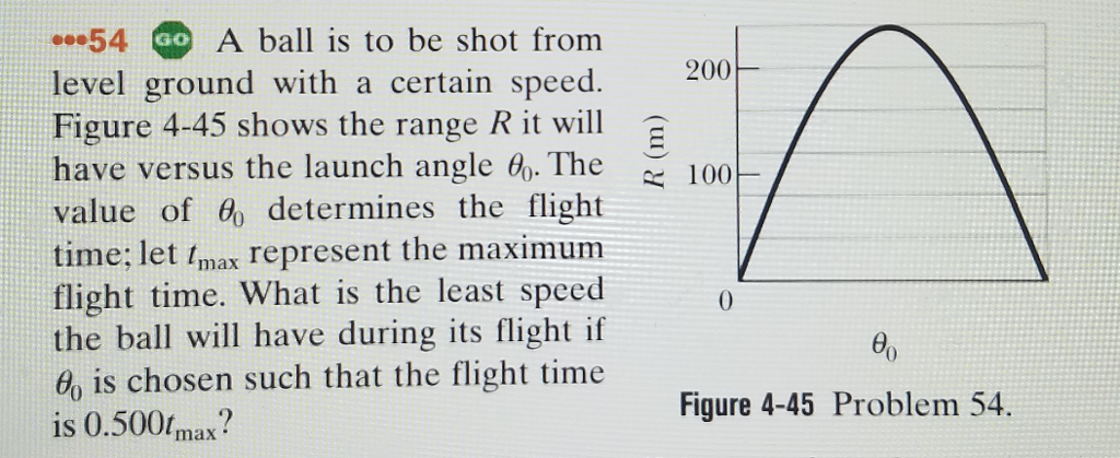 Solved A ball is to be shot from level ground with a certain | Chegg.com