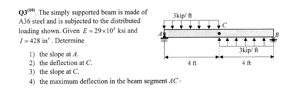 Solved The simply supported beam is made of A36 steel and is | Chegg.com