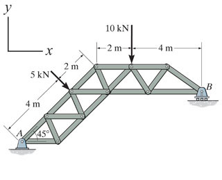 Solved The truss is supported by a pin at A and a roller at | Chegg.com