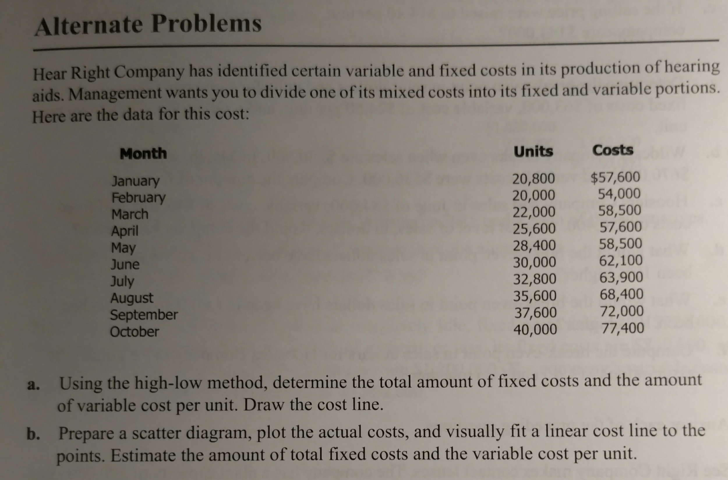 Solved A Using The High Low Method Determine The Total Chegg