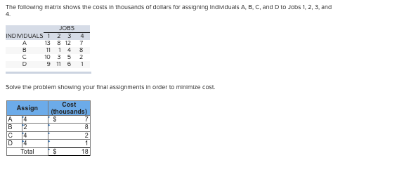 Solved Jobs A, B, C, D, and E must go through Processes I | Chegg.com