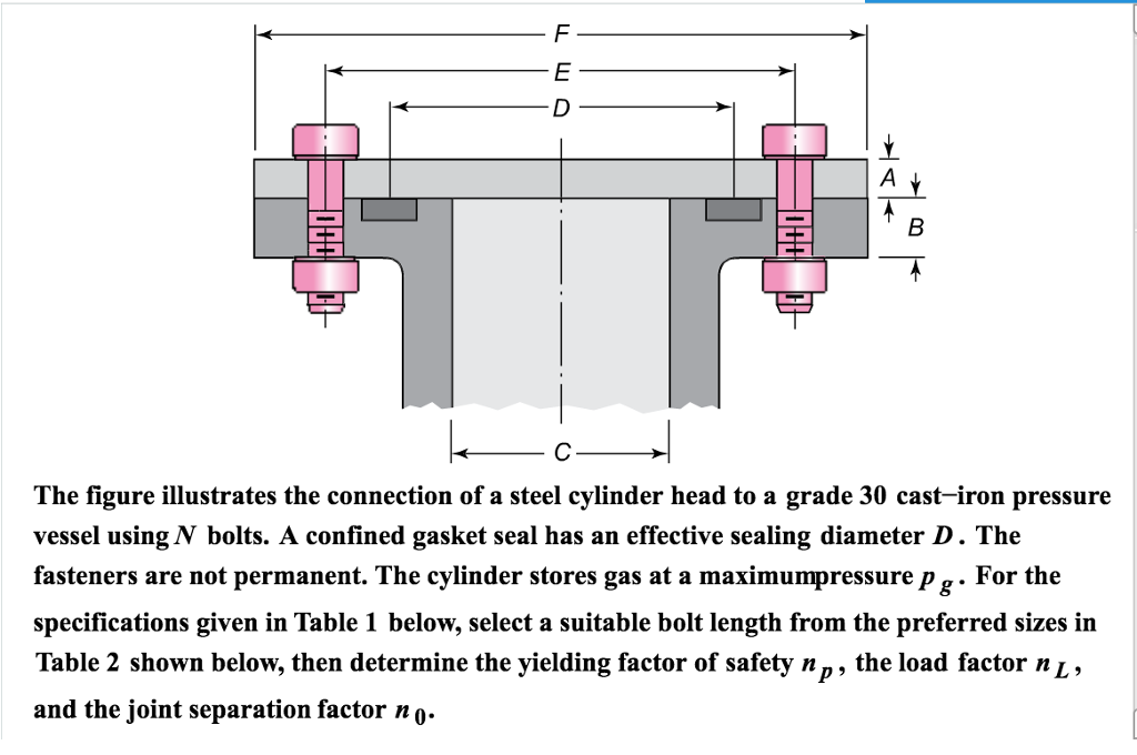 Solved 사 The figure illustrates the connection of a steel | Chegg.com