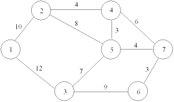 Solved Find the minimal spanning tree for this network. | Chegg.com