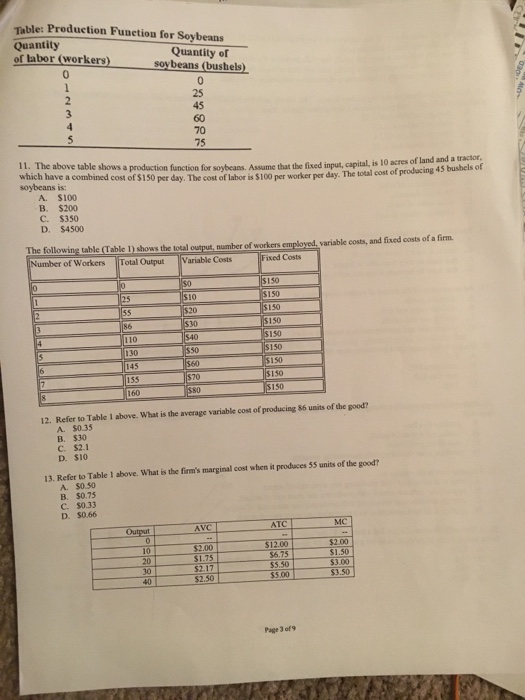 Solved The above table shows a production function for | Chegg.com