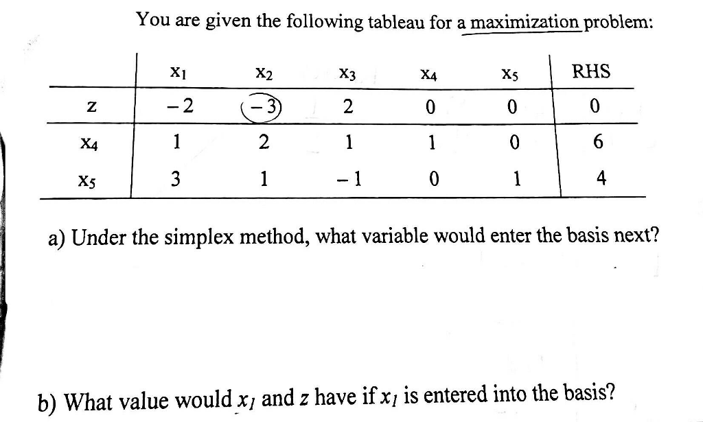 Solved You are given the following tableau for a | Chegg.com