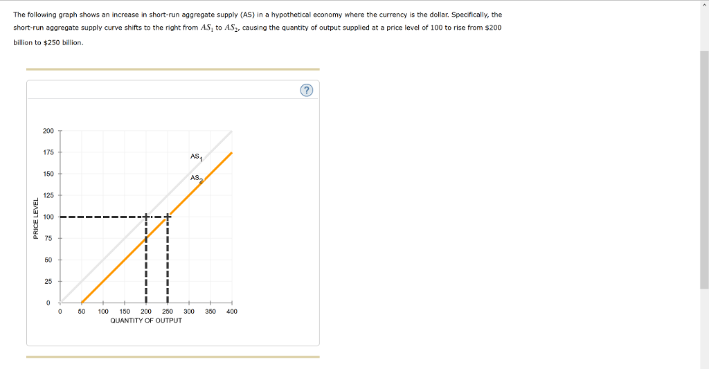 Solved The following graph shows an increase in short-run | Chegg.com