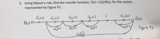Solved Using Mason's rule, find the transfer function, T(s)- | Chegg.com