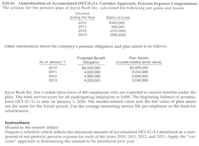 Solved (Amortization of Accumulated OCI (G/L), Corridor | Chegg.com