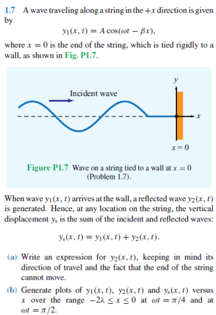 A wave traveling along a string in the +x direction | Chegg.com