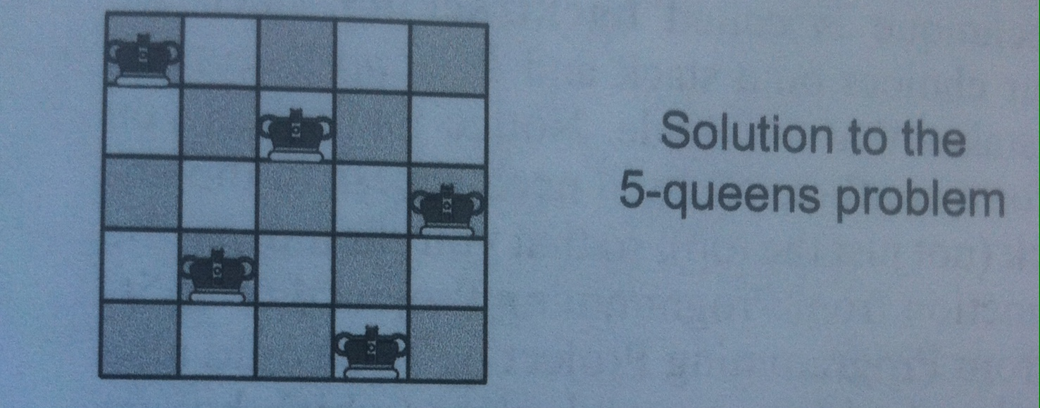 Suppose that you have n queens from a chessboard. Is | Chegg.com