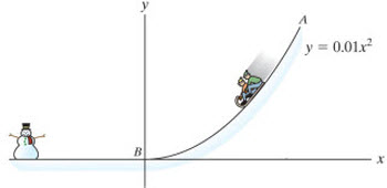 Solved The mass m is released from rest with the | Chegg.com