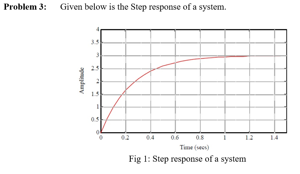 Solved Find the Time Constant of System. Find the | Chegg.com
