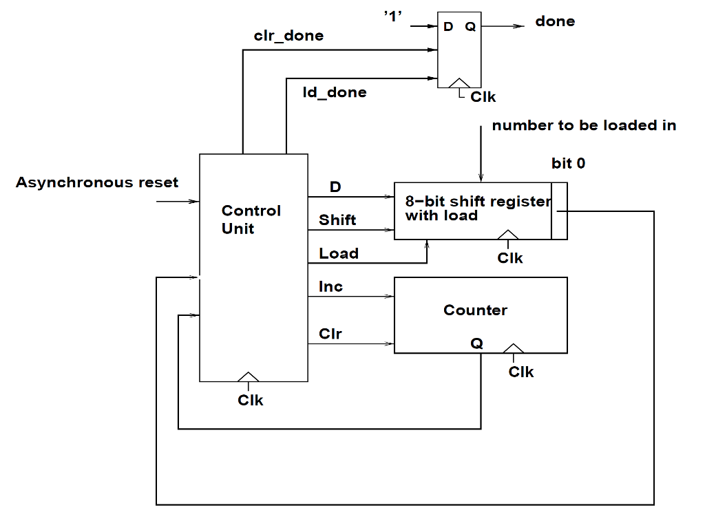 Solved I have trouble with my VHDL code, it is supposed to | Chegg.com