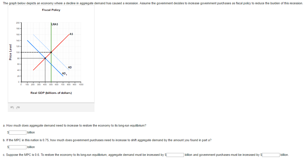 Solved The graph below depicts an economy where a decline in | Chegg.com