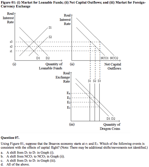 Solved Market for Loanable Funds; Net Capital Outflows; and | Chegg.com