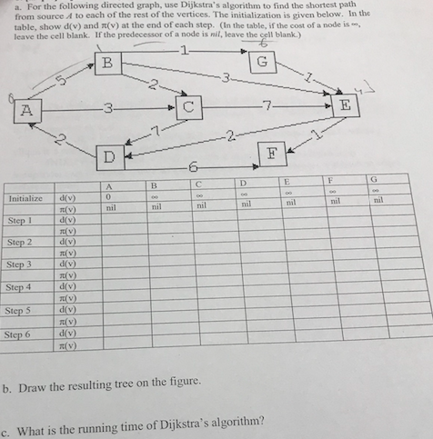 Solved How would we solve this using Dijkstra's | Chegg.com