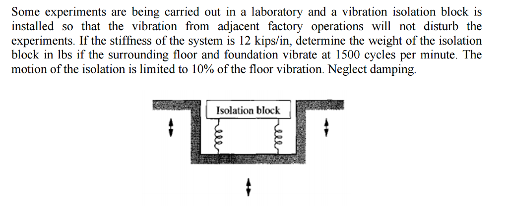 Solved Some experiments are being carried out in a | Chegg.com