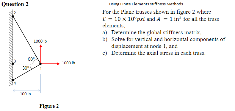 Solved Question 2 Using Finite Elements stiffness Methods | Chegg.com