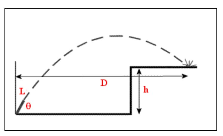 Solved Batman is shooting bat-shells onto the top of a cliff | Chegg.com