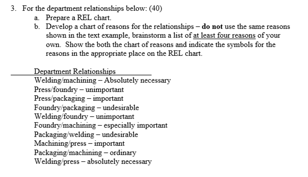 Solved For the department relationships below: Prepare a | Chegg.com