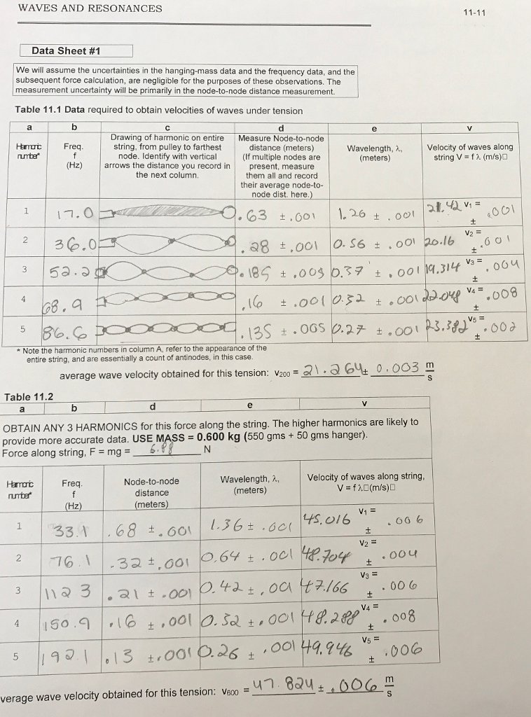 Waves and Resonance physics lab. I'm not sure if I'm | Chegg.com