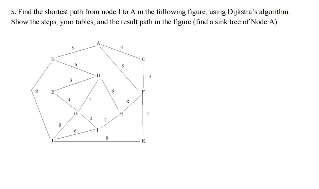Solved Find the shortest path from node I to A in the | Chegg.com