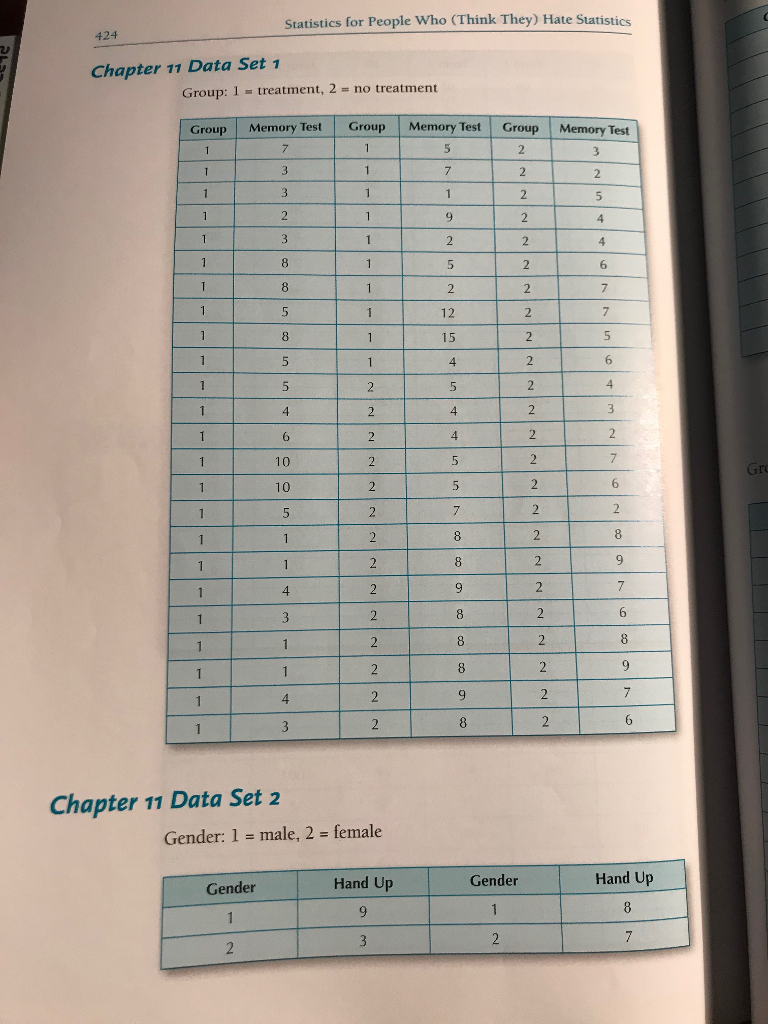 Solved 1 Using The Data In The File Named Chapter 11 Data 6432