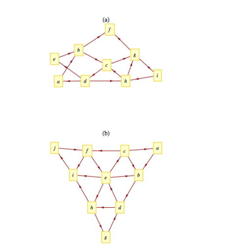 Solved Use a broadcasting algorithm to determine the | Chegg.com