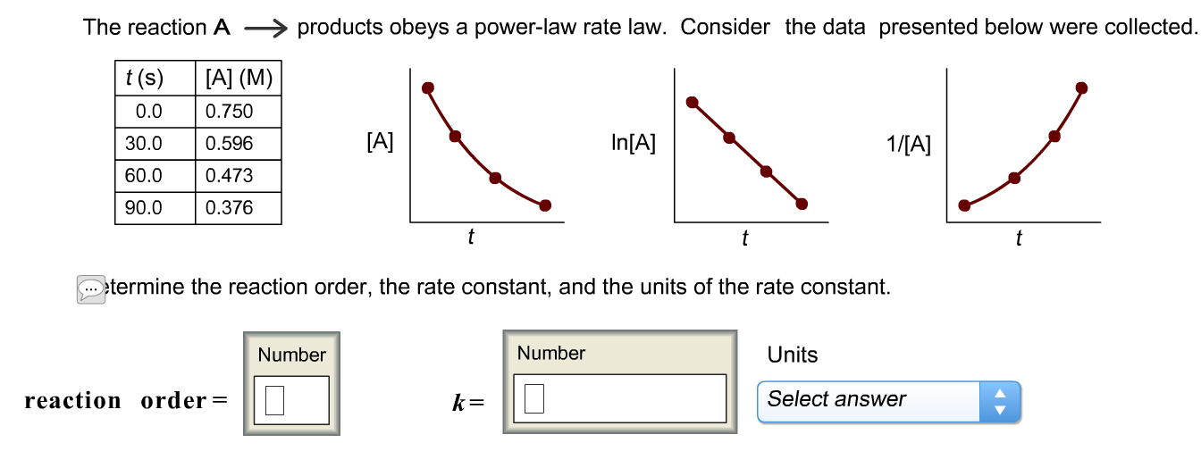 Solved The reaction products obeys a power-law rate law. | Chegg.com