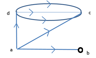 Solved Q.3: Find the in degree, Out-degree and total degree | Chegg.com