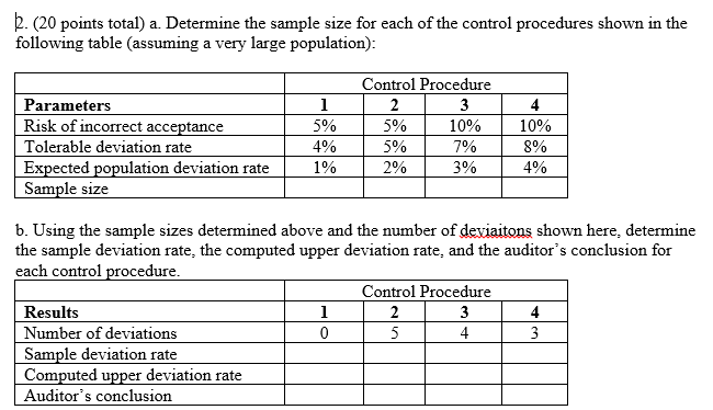 a. Determine the sample size for each of the control | Chegg.com
