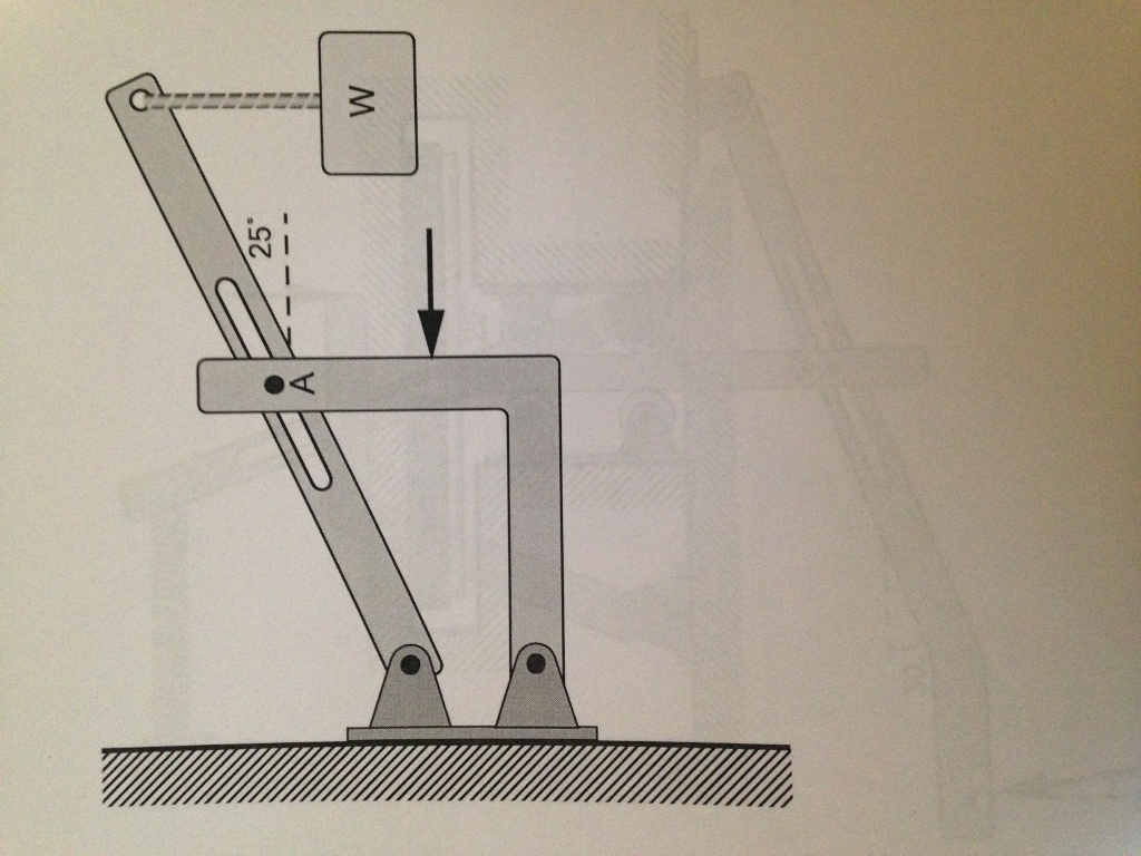 Solved The mechanism is acted upon by the horizontal force | Chegg.com