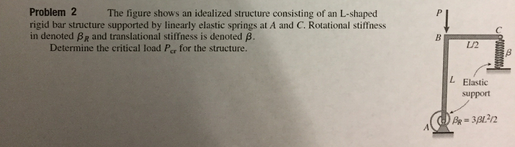 Solved Problem 2 The figure shows an idealized structure | Chegg.com