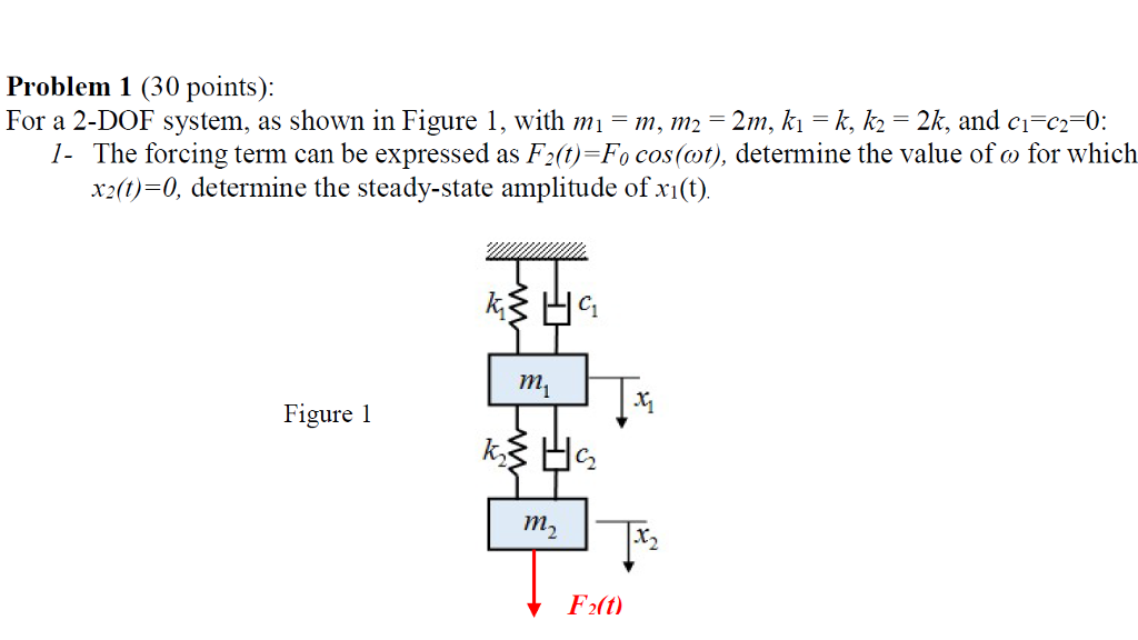 Solved Problem 1 (30 points) For a 2-DOF system, as shown in | Chegg.com