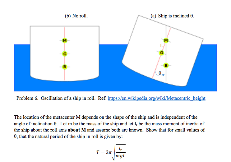 Solved Oscillation of a ship in roll. Ref: | Chegg.com