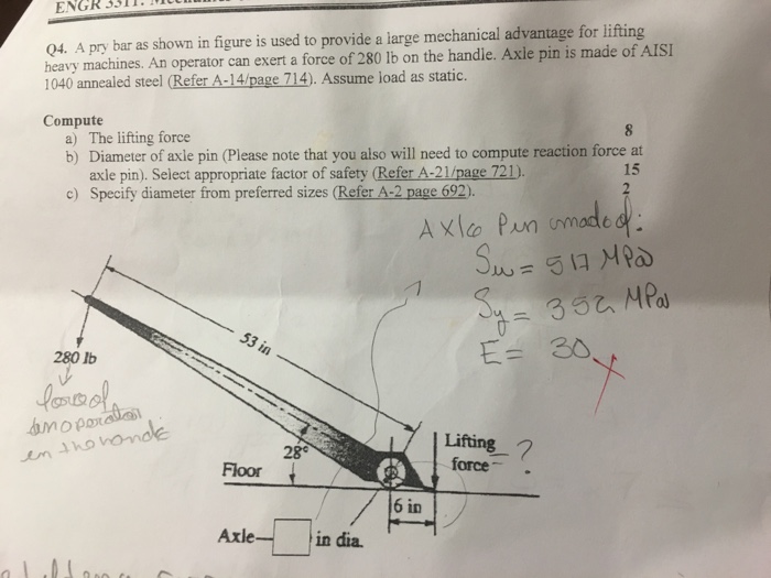 Solved A pry bar as shown in figure is used to provide a | Chegg.com
