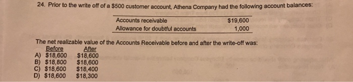 Solved Prior to the write off of a $500 customer account, | Chegg.com