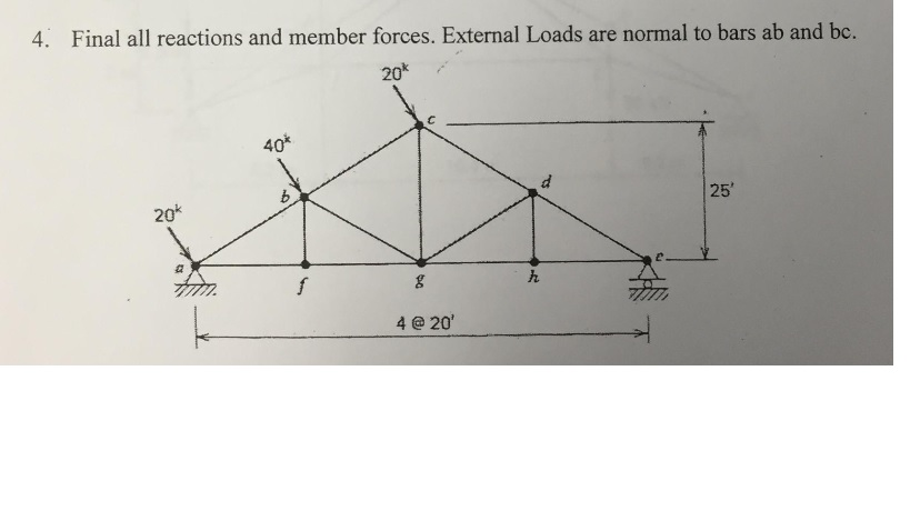 Solved Find all reactions and member forces. External loads | Chegg.com