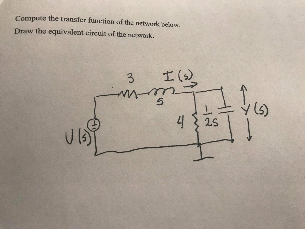 Solved Compute the transfer function of the network below. | Chegg.com