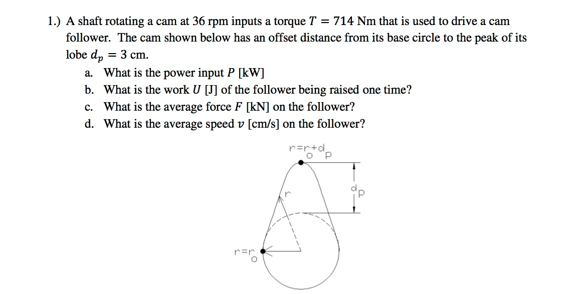 Solved A shaft rotating a cam at 36 rpm inputs a torque T = | Chegg.com